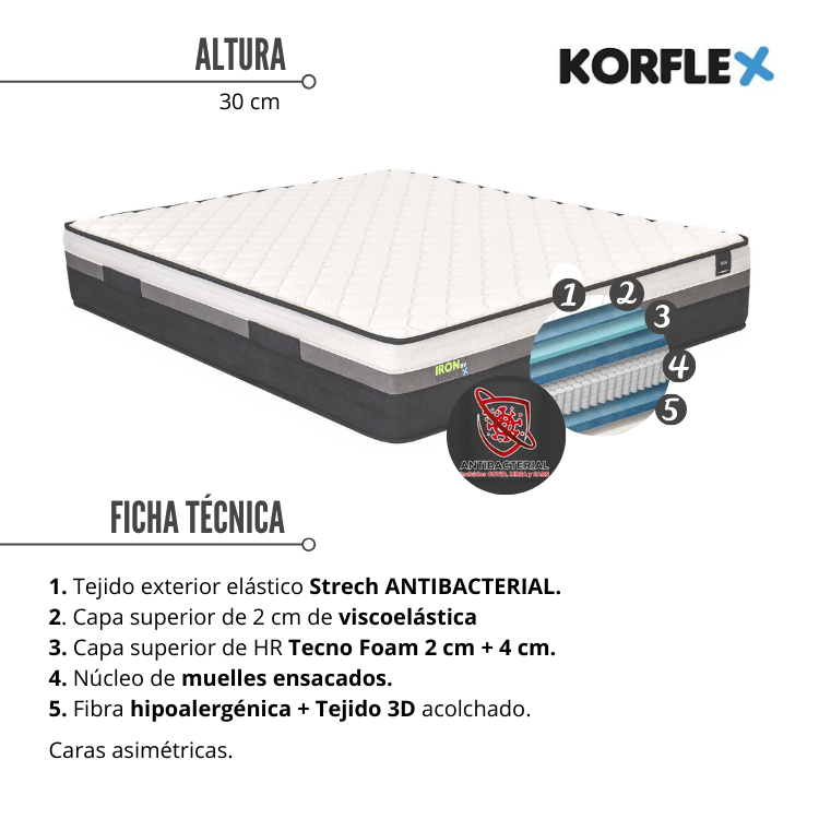 Colchón IRON de KORFLEX | Dermacolchón