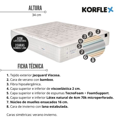 Colchón SOREN de KORFLEX | Dermacolchón