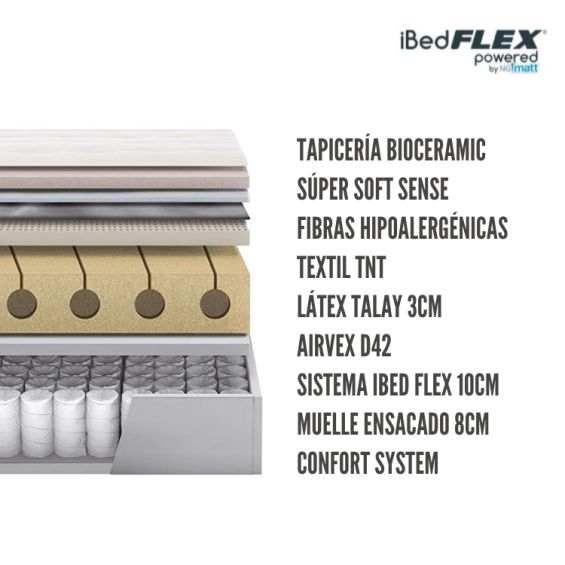 iBed de FLEX 2022: el primer colchón inteligente | Dermacolchón