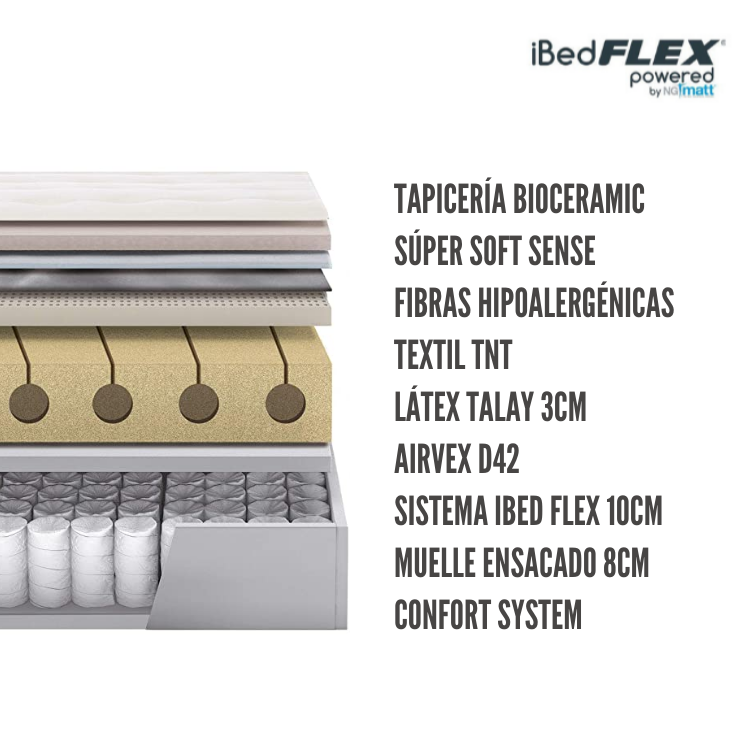 iBed de FLEX 2022: el primer colchón inteligente | Dermacolchón
